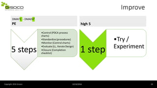 hIgh 5 My innovation process | PPT