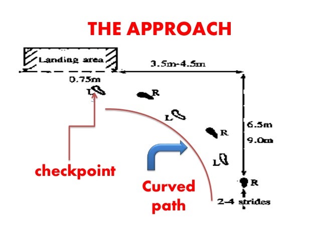 Presentation high jump11