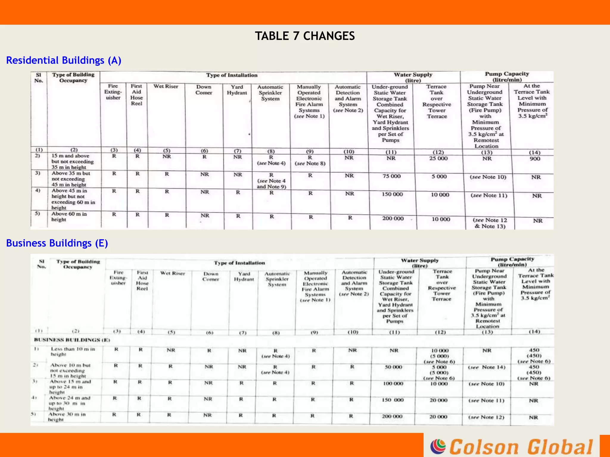 Presentation Highlighting Implication of NBC, Part-IV 2016 | PPTX