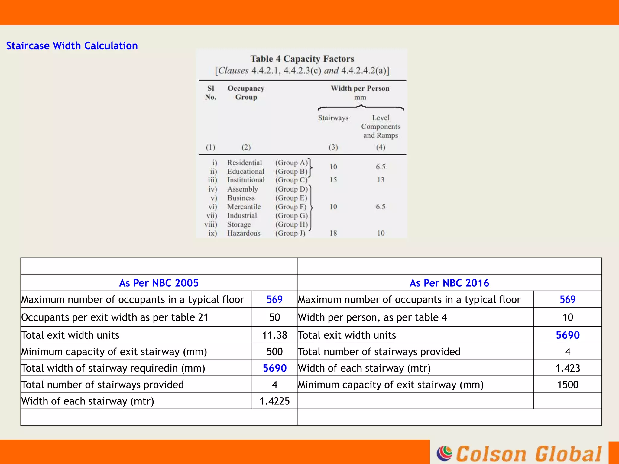 Presentation Highlighting Implication of NBC, Part-IV 2016 | PPTX
