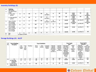 Presentation Highlighting Implication of NBC, Part-IV 2016 | PPTX