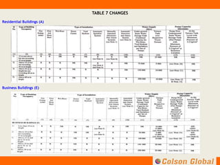 Presentation Highlighting Implication of NBC, Part-IV 2016 | PPT