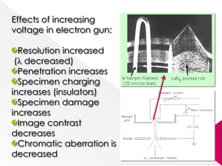Presentation high voltage electron microscope | PPT