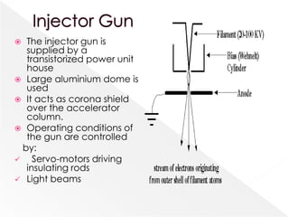 Presentation high voltage electron microscope | PPT
