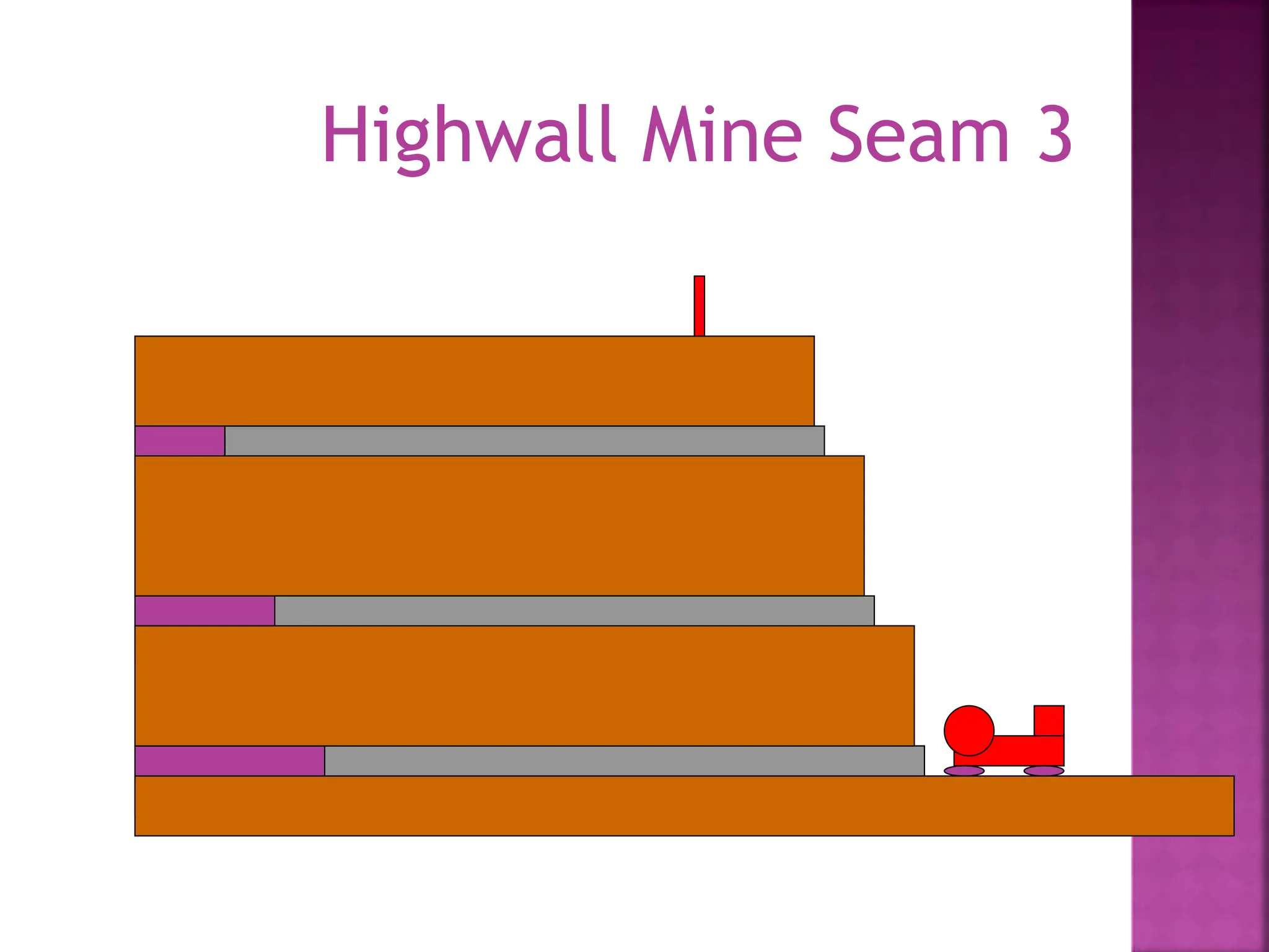 New @ presentation on highwall mining.ppt
