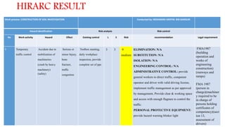 Presentation HIRARC Sem 3 | PPTX