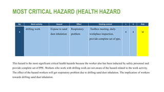 Presentation HIRARC Sem 3 | PPTX