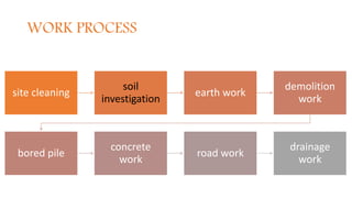 Presentation HIRARC Sem 3 | PPTX