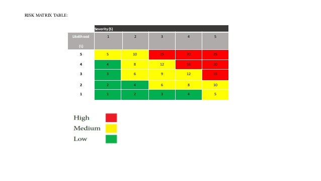 Presentation HIRARC Sem 3