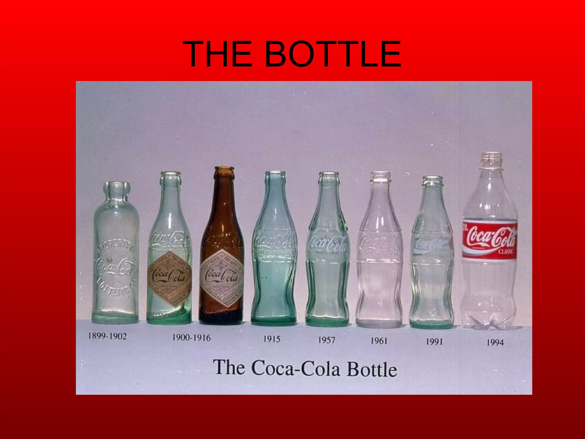 Presentation History Of Coca Cola | PPT