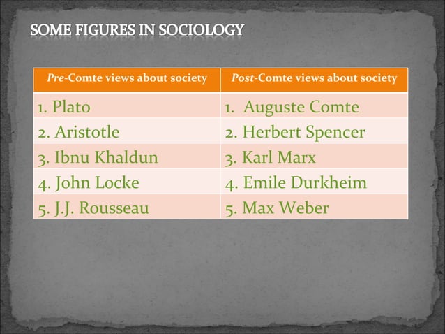 Presentation history of socilogy development | PPT