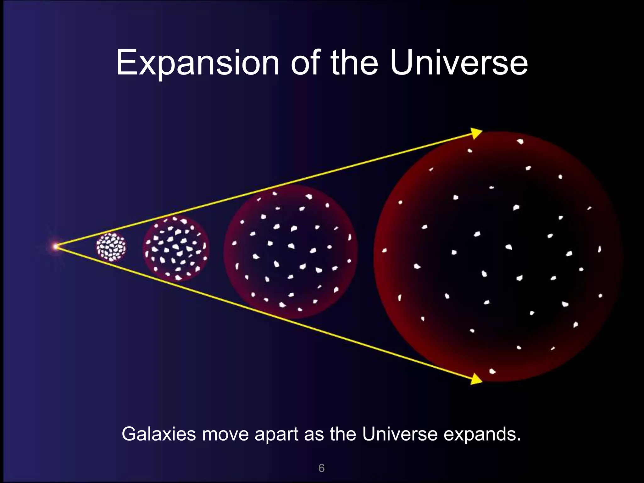 Presentation History of the Universe_p.ppt