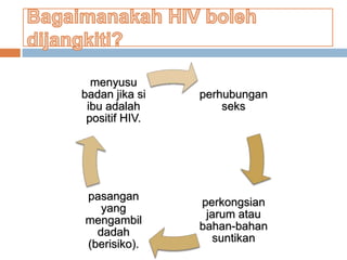 Presentation hiv & aids | PPT