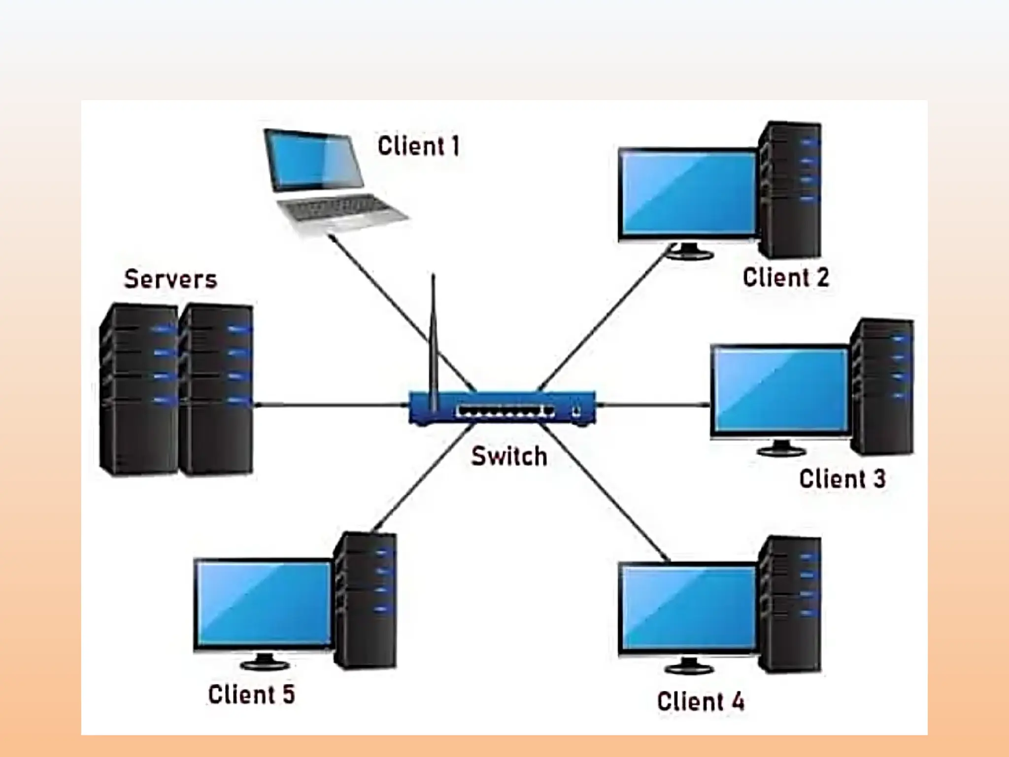 Presentation, Human Machine Interface (HMI).pptx Presentation, Human Machine Interface (HMI).pptx