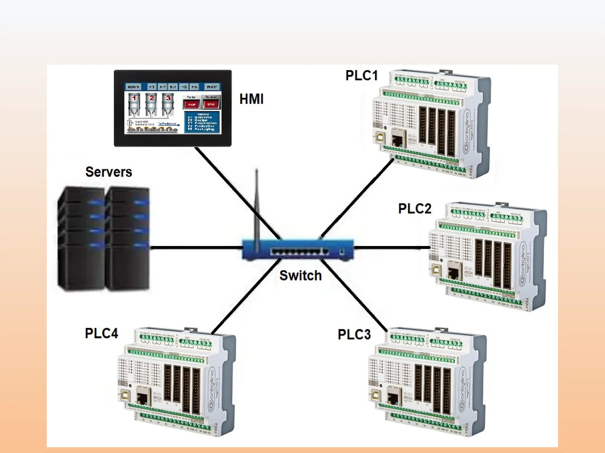 Presentation, Human Machine Interface (HMI).pptx | Operating Systems | Computer Software and ...