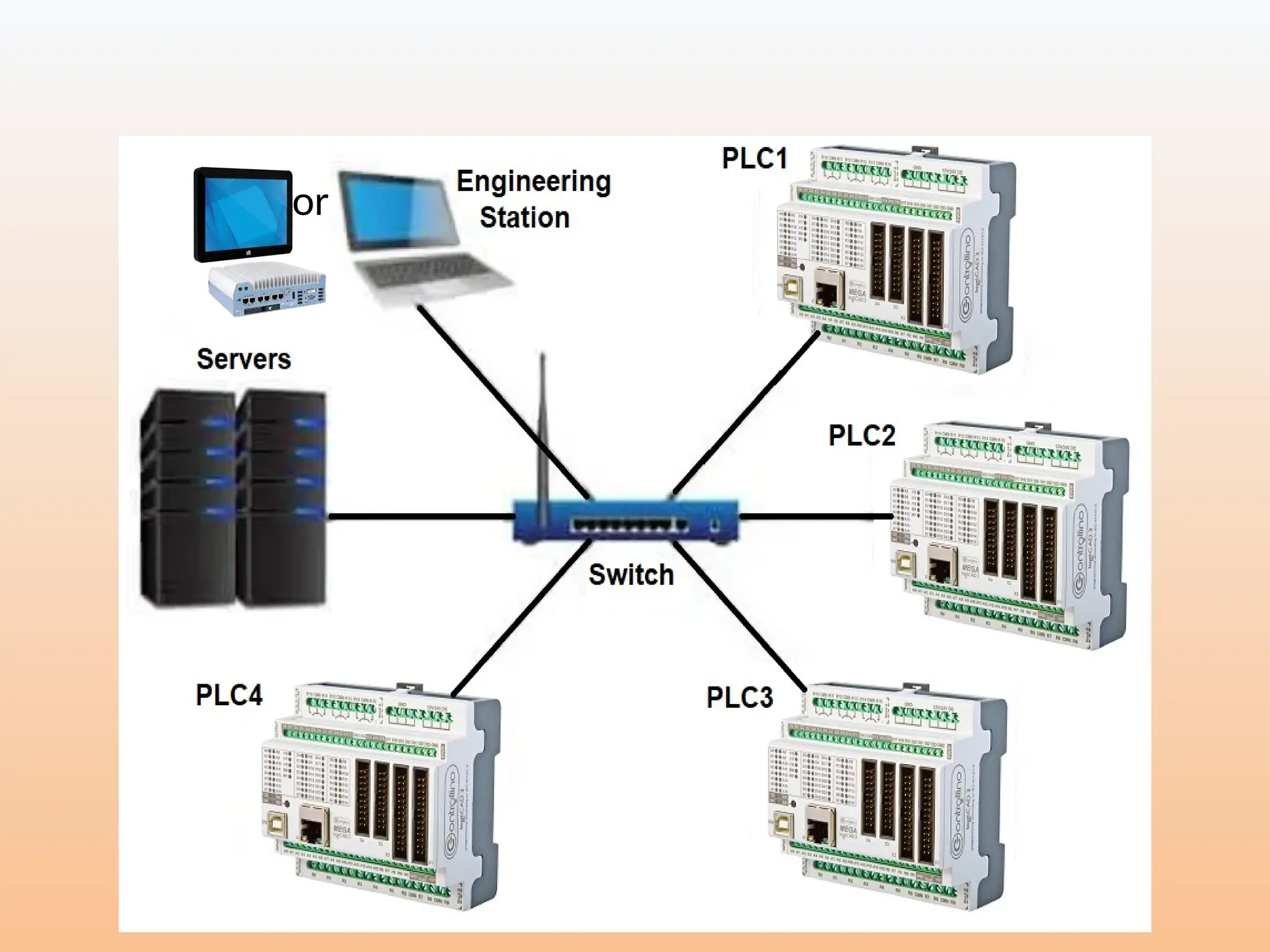 Presentation, Human Machine Interface (HMI).pptx Presentation, Human Machine Interface (HMI).pptx