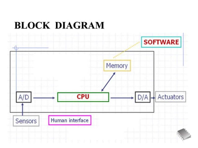 Presentation on home automation system | PPT Presentation on home automation system | PPT