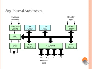 Presentation on home automation system | PPT
