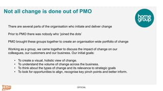 Home Group - Making PMO a Success (Where Others Have Failed) FuturePMO ...