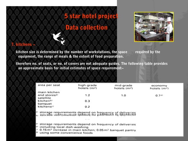 5 Star Hotel Project | PPT | Hotels and Motels | Travel Type