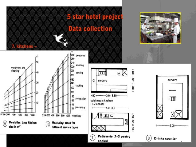 5 Star Hotel Project | PPT | Hotels and Motels | Travel Type