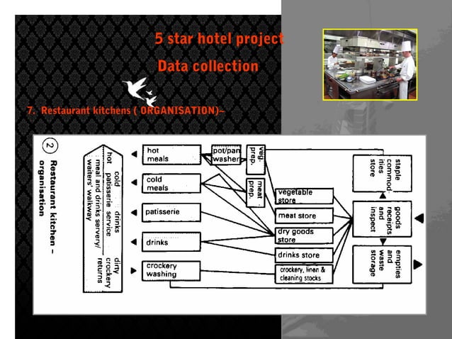 5 Star Hotel Project | PPT | Hotels and Motels | Travel Type