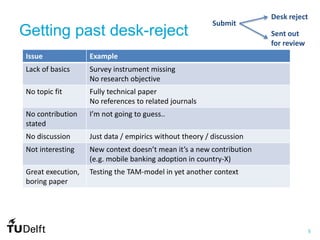 How to get published | PPT