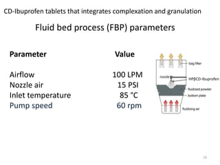 Cyclodextrin - Complexation + Granulation - one step | PPTX