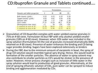 Cyclodextrin - Complexation + Granulation - one step | PPTX
