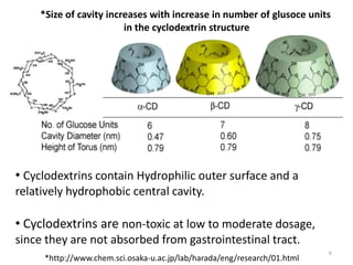 Cyclodextrin - Complexation + Granulation - one step | PPTX