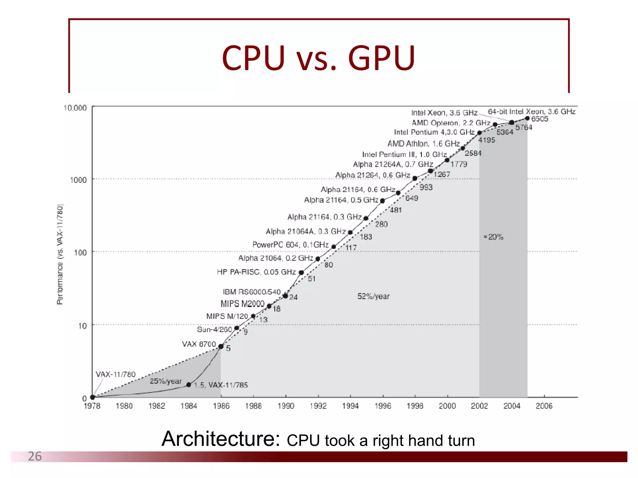 High–Performance Computing | PDF