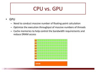 High–Performance Computing | PPT