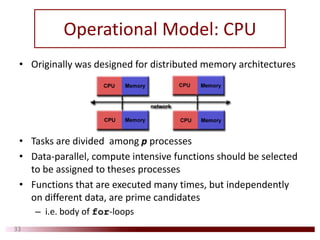 High–Performance Computing | PPT