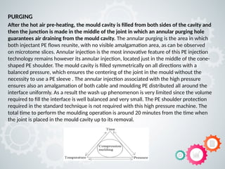 operation of high pressure moulding line.pptx