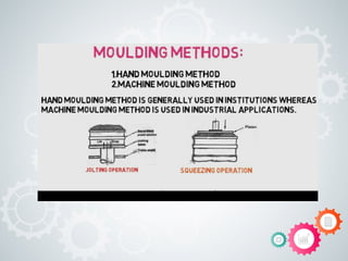 operation of high pressure moulding line.pptx