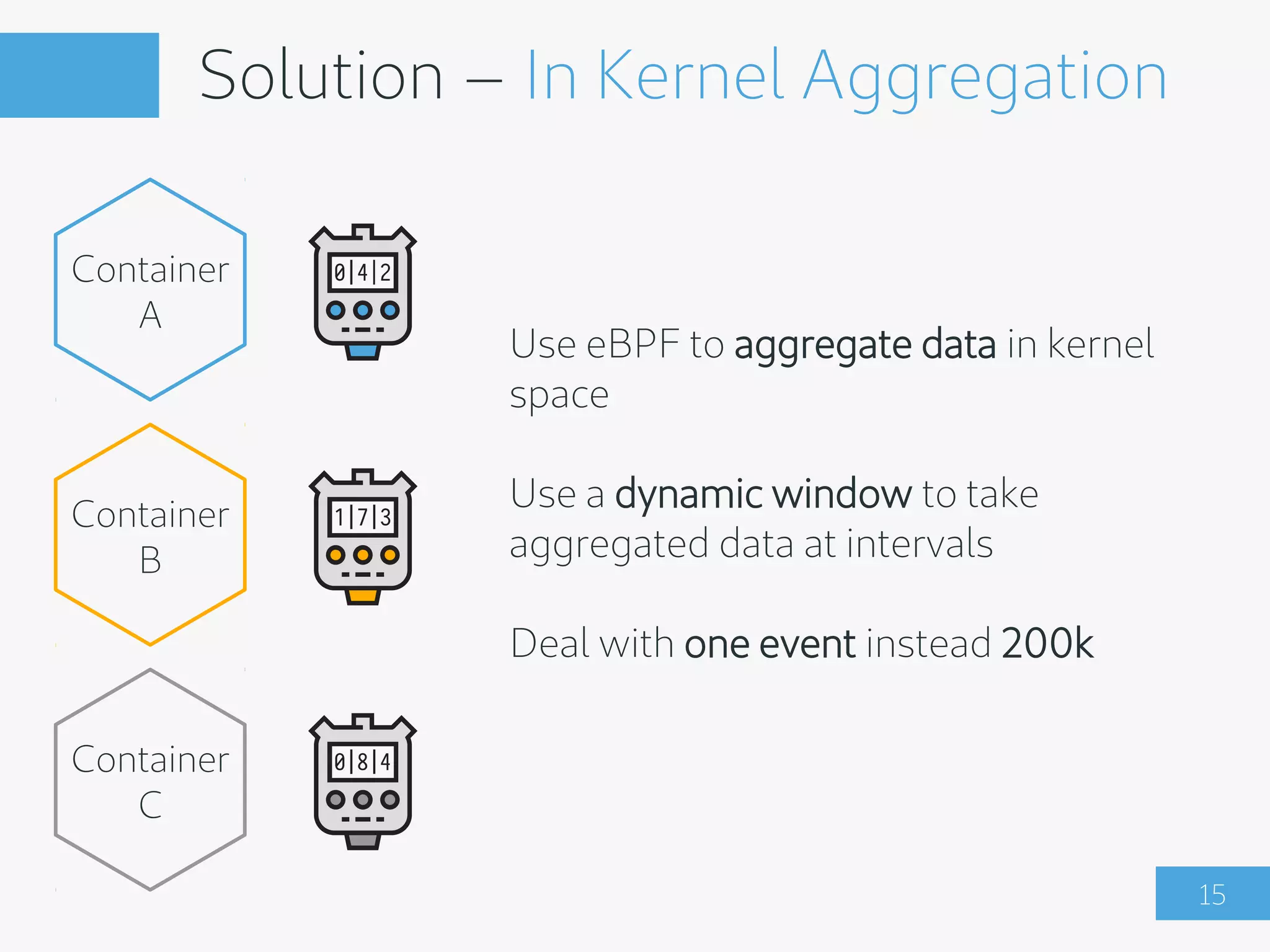 DEEP-mon: Dynamic and Energy Efficient Power monitoring for container-based infrastructures | PDF