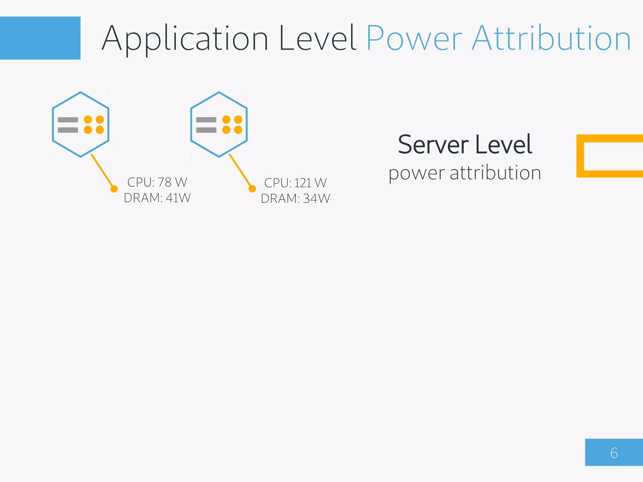 DEEP-mon: Dynamic and Energy Efficient Power monitoring for container-based infrastructures | PDF