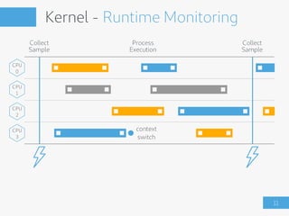 DEEP-mon: Dynamic and Energy Efficient Power monitoring for container-based infrastructures | PDF
