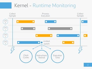 DEEP-mon: Dynamic and Energy Efficient Power monitoring for container ...