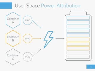 DEEP-mon: Dynamic and Energy Efficient Power monitoring for container-based infrastructures | PDF