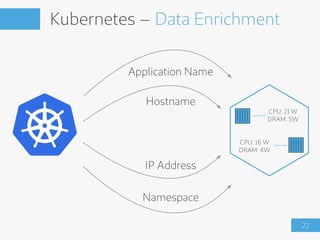 DEEP-mon: Dynamic and Energy Efficient Power monitoring for container-based infrastructures | PDF