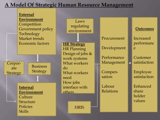 Presentation On Human Resource Management | PPTX