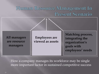 Presentation On Human Resource Management | PPTX