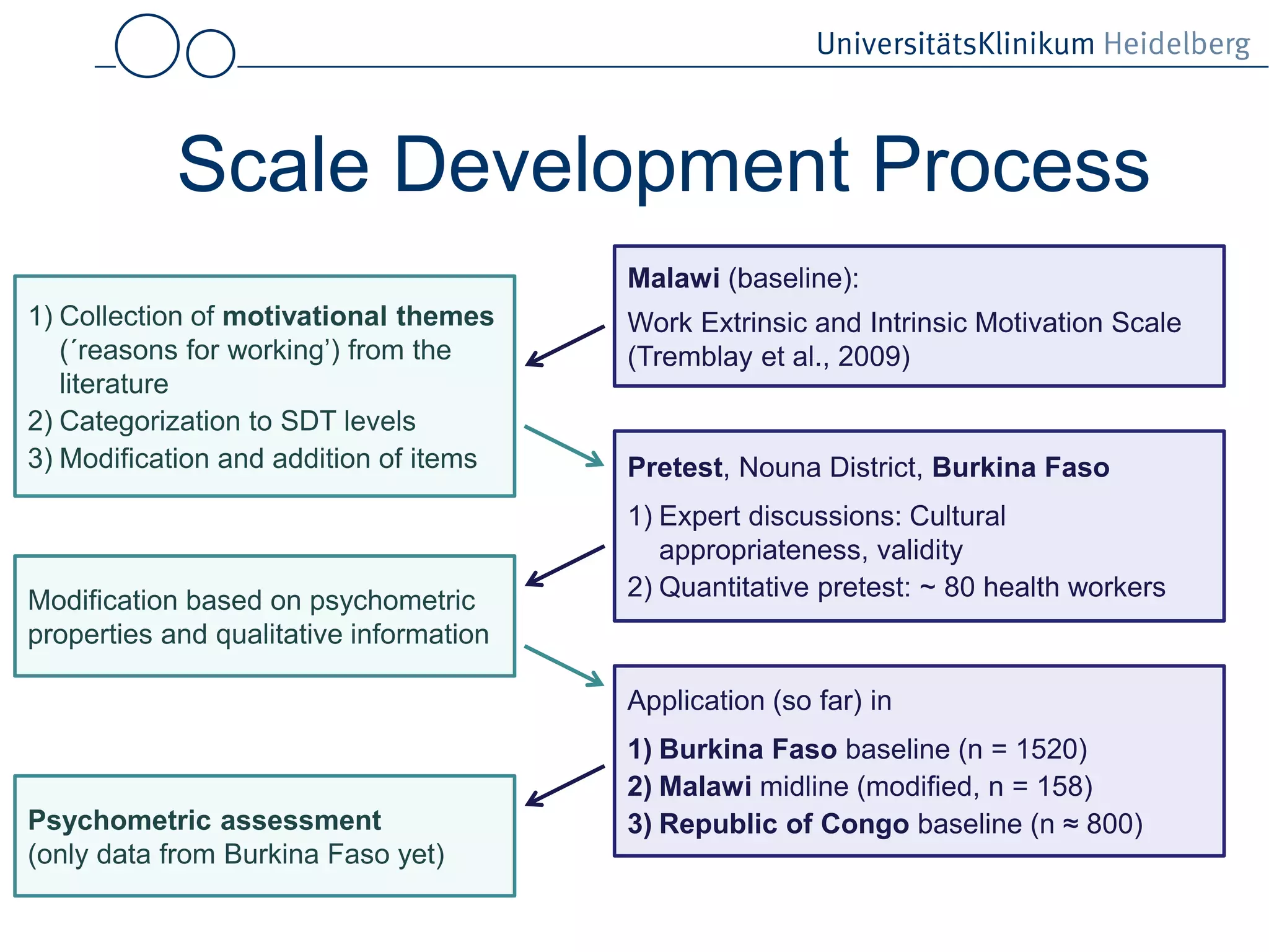 Measuring Motivation of Health Workers – A Tool to Investigate the ...