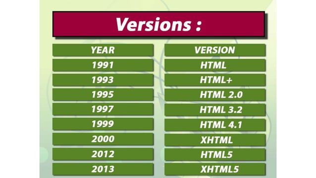 Difference Between HTML and HTML5 | PPTX | Web Design and HTML | Internet