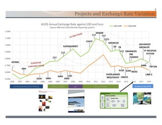 Presentation By Hugh Fraser | PPT