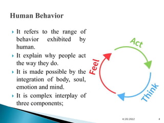 Social Basis of Human Behavior.pptx