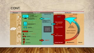 Human Computer Interaction (HCI) | PDF