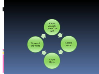 Presentation human dignity | PPT