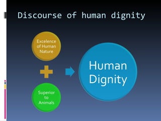 Presentation Human Dignity | PPT